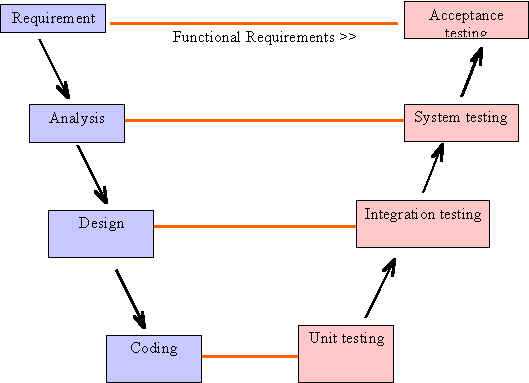An Approach Paper for